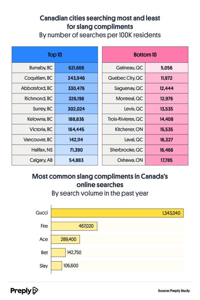 Are Canadians the most polite? - Preply