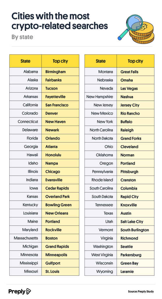 The language of crypto: How the U.S. talks digital currency - Preply