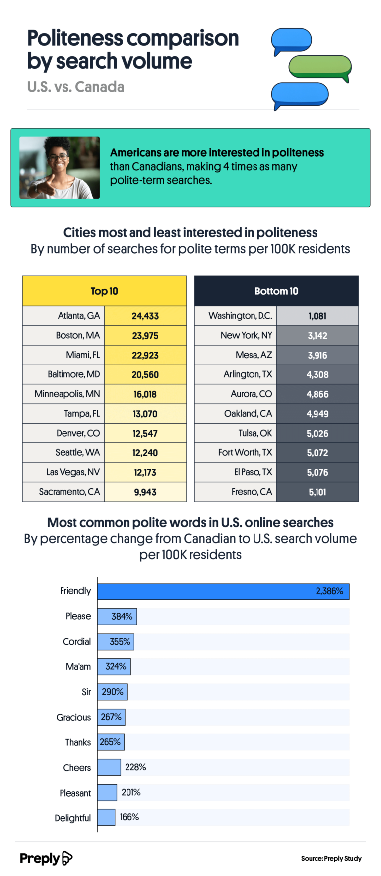 Are Canadians the most polite? - Preply