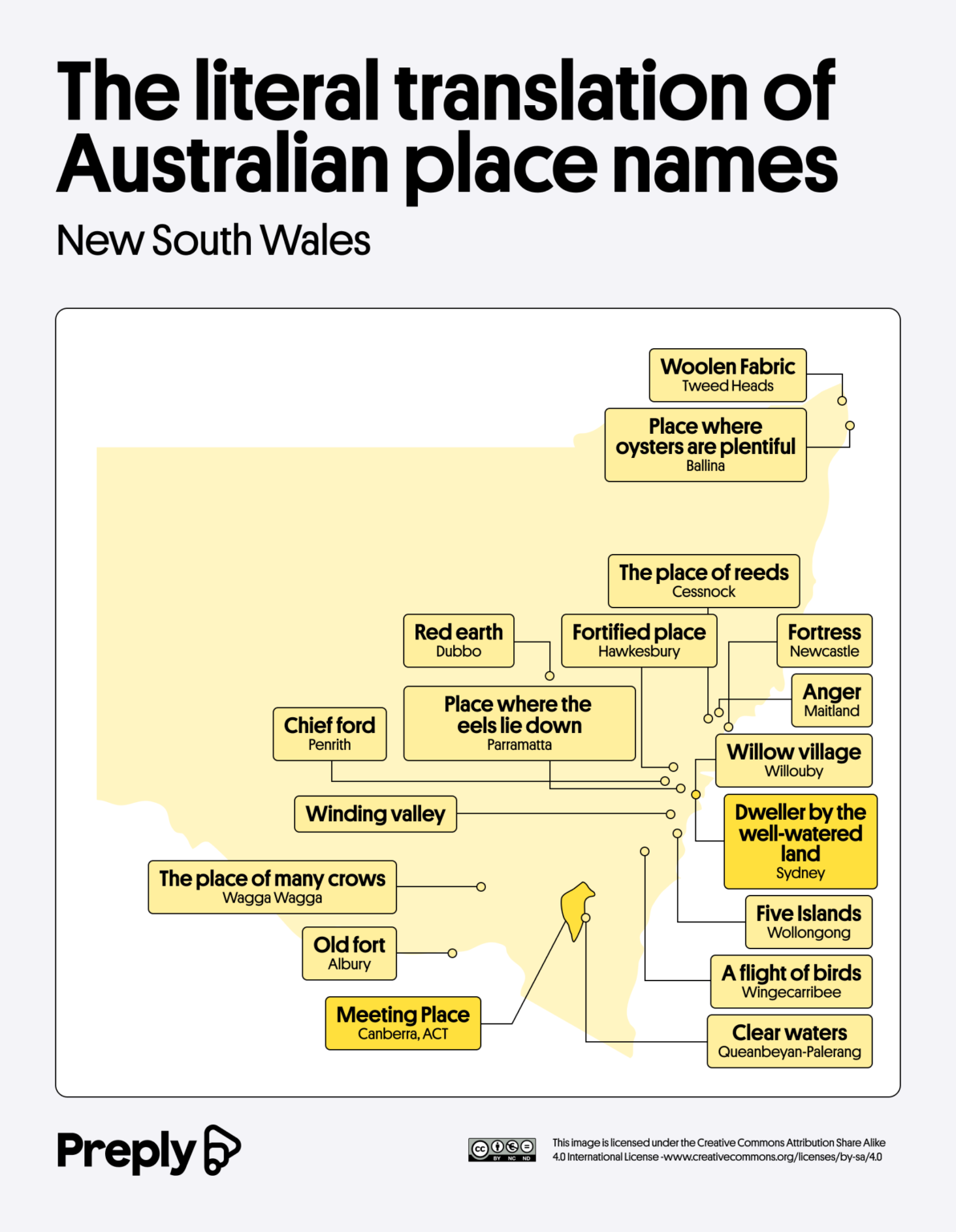 Literal name translations of Australian places