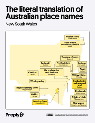 Literal name translations of Australian places