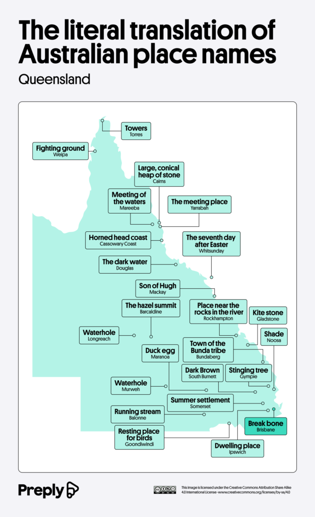 Literal name translations of Australian places