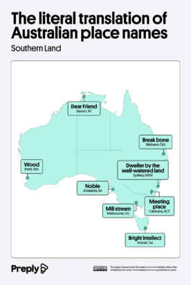 Literal name translations of Australian places