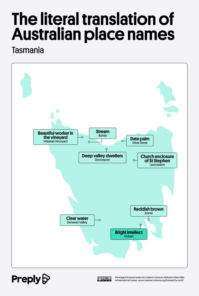 Literal name translations of Australian places