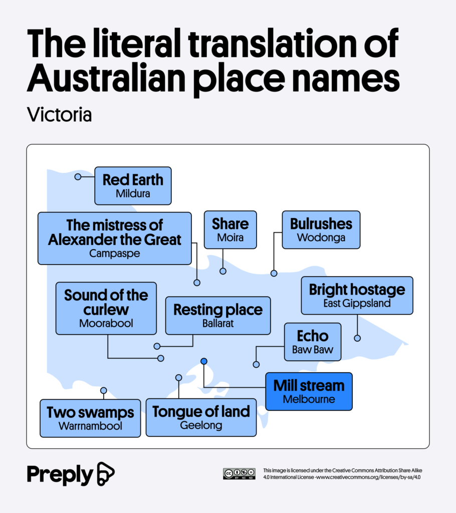 Literal name translations of Australian places
