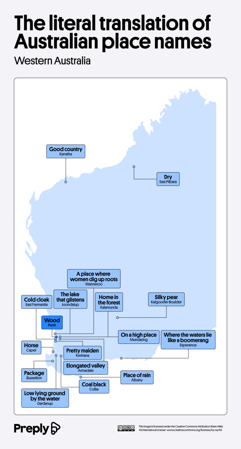 Literal name translations of Australian places