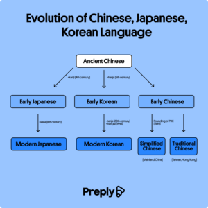 Hanja vs. Hangul: What's the difference?