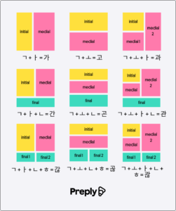 How to write Korean letters: Hangul stroke order
