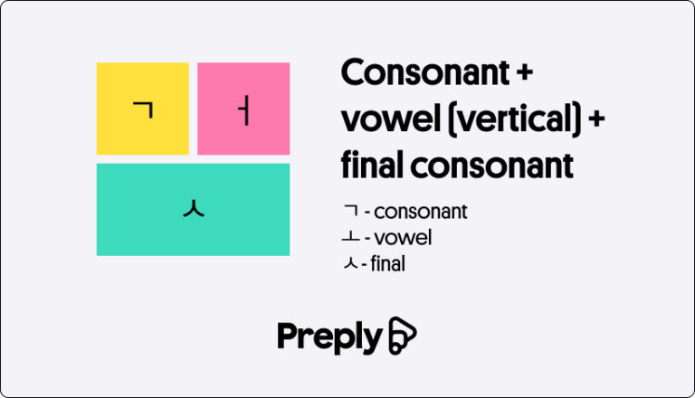 All you need to know about Korean syllables