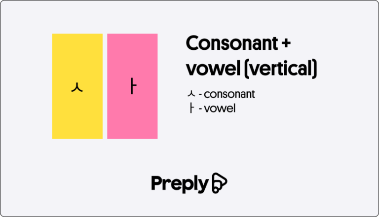 All you need to know about Korean syllables
