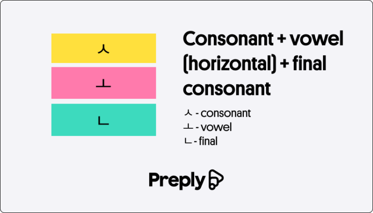 All you need to know about Korean syllables
