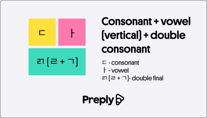 All you need to know about Korean syllables