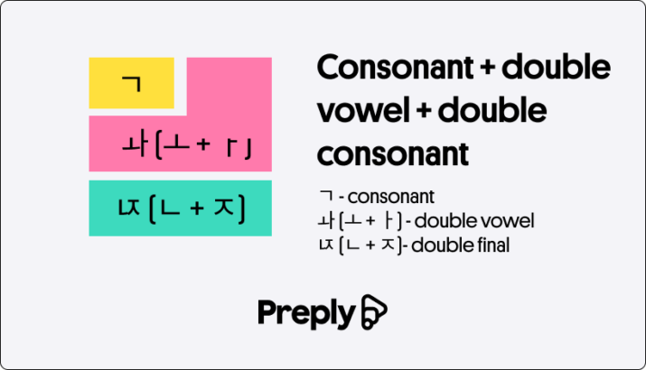 All you need to know about Korean syllables