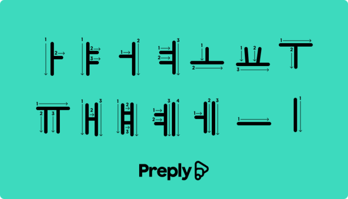 How to write Korean letters: Hangul stroke order