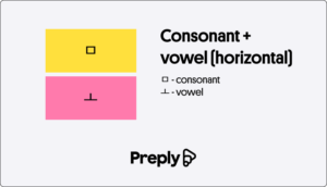 All you need to know about Korean syllables
