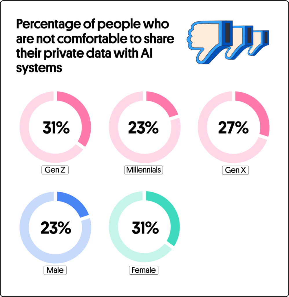 AI versus human learning: The importance of human interaction