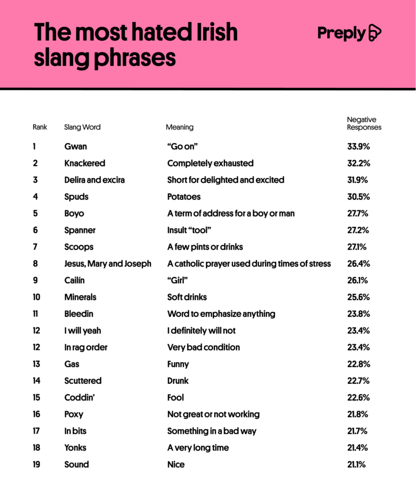 Irish slang words: The 20 most loved and hated