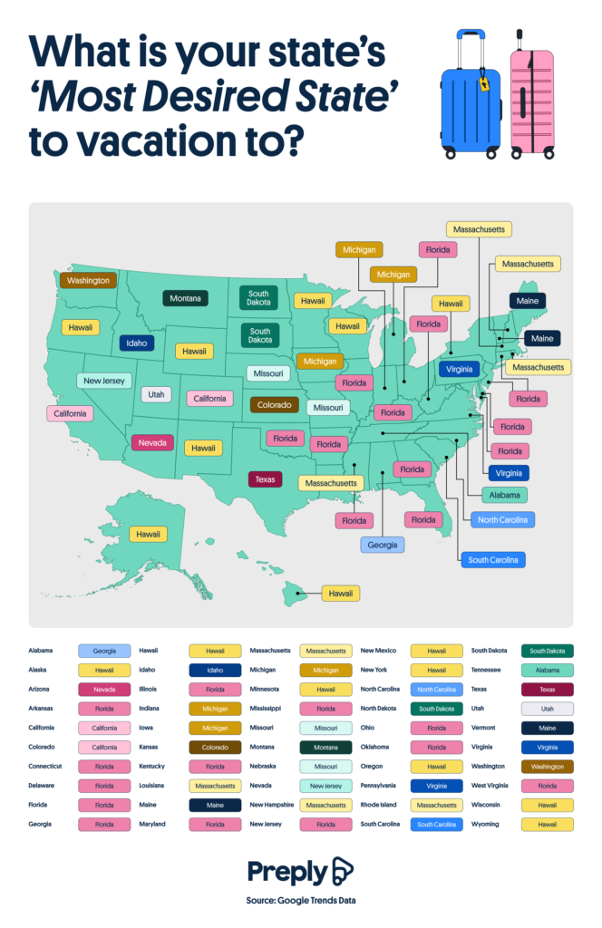 The top states for Americans travel
