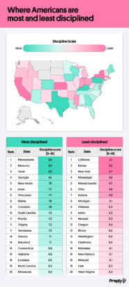 The most disciplined states