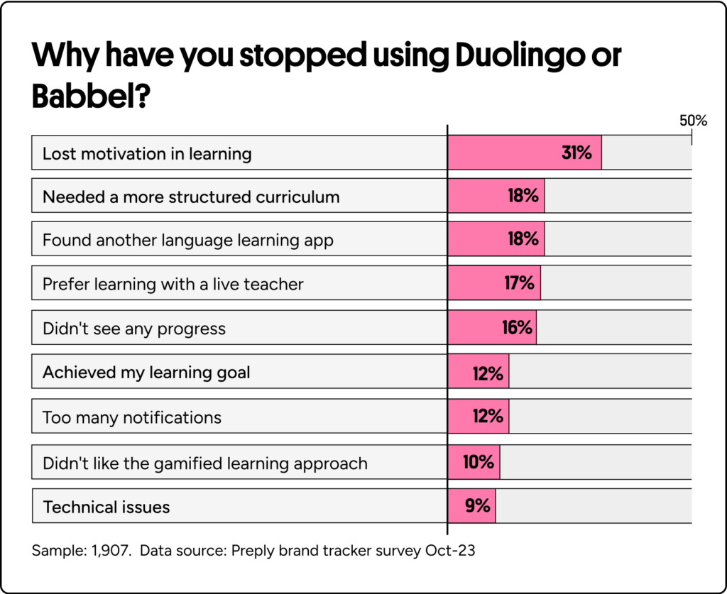 AI versus human learning: The importance of human interaction