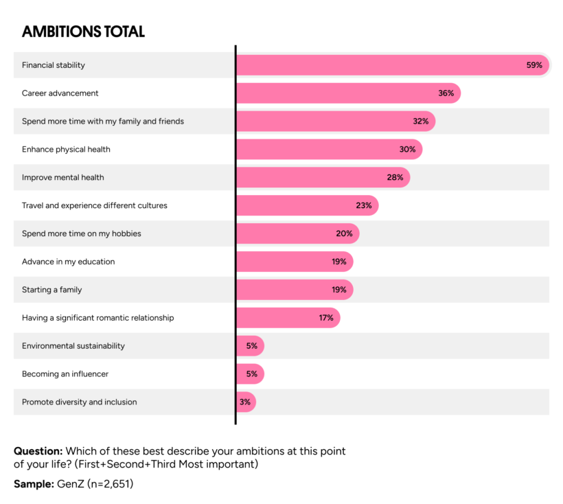 How to Recruit and Retain Generation Z Talent: Top Strategies