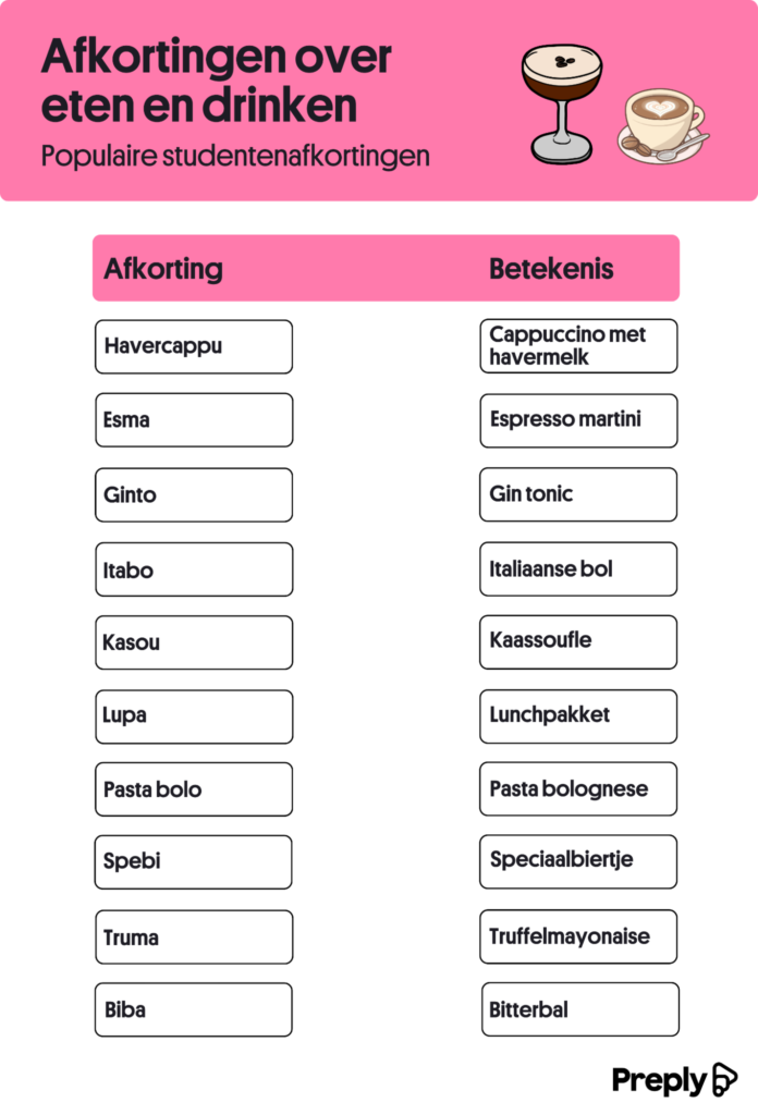 Flanerend met een bvo’tje een lawa lopen; de ‘afko’s’ worden steeds ...