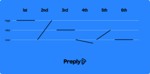 What are Cantonese tones and how are they used in daily life?
