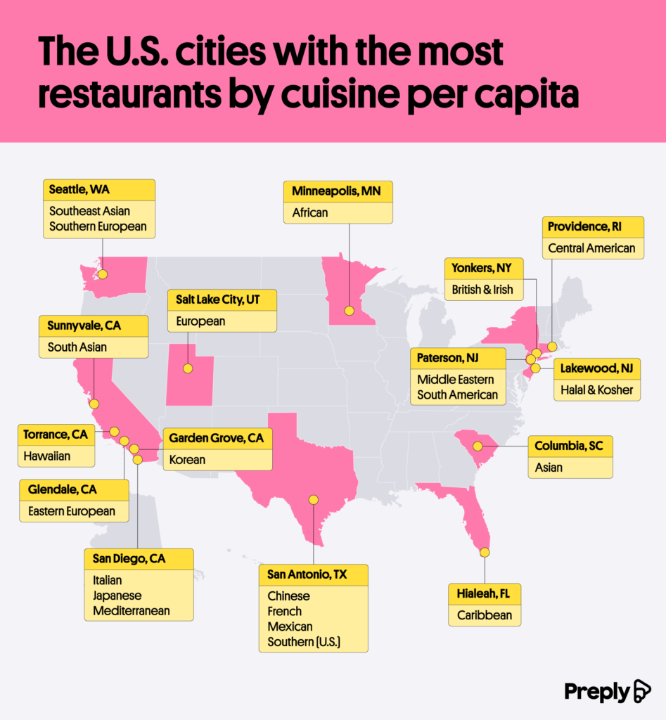 The U.S. cities with the most diverse cuisine