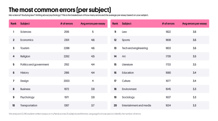 How to detect AI writing in student essays | Preply