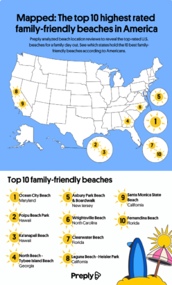 Most family-friendly American beaches | Preply