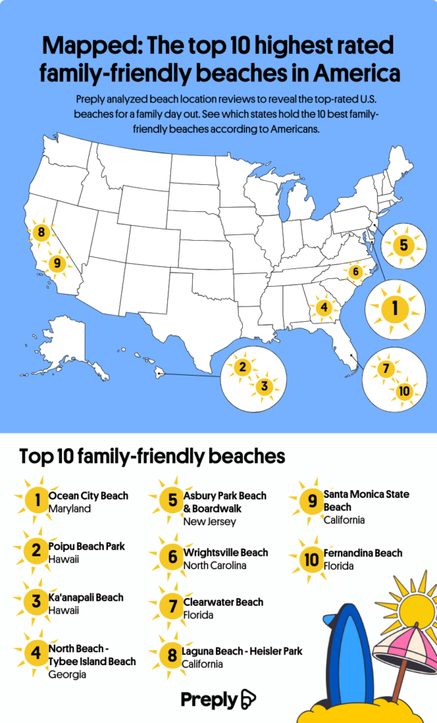 Most family-friendly American beaches | Preply