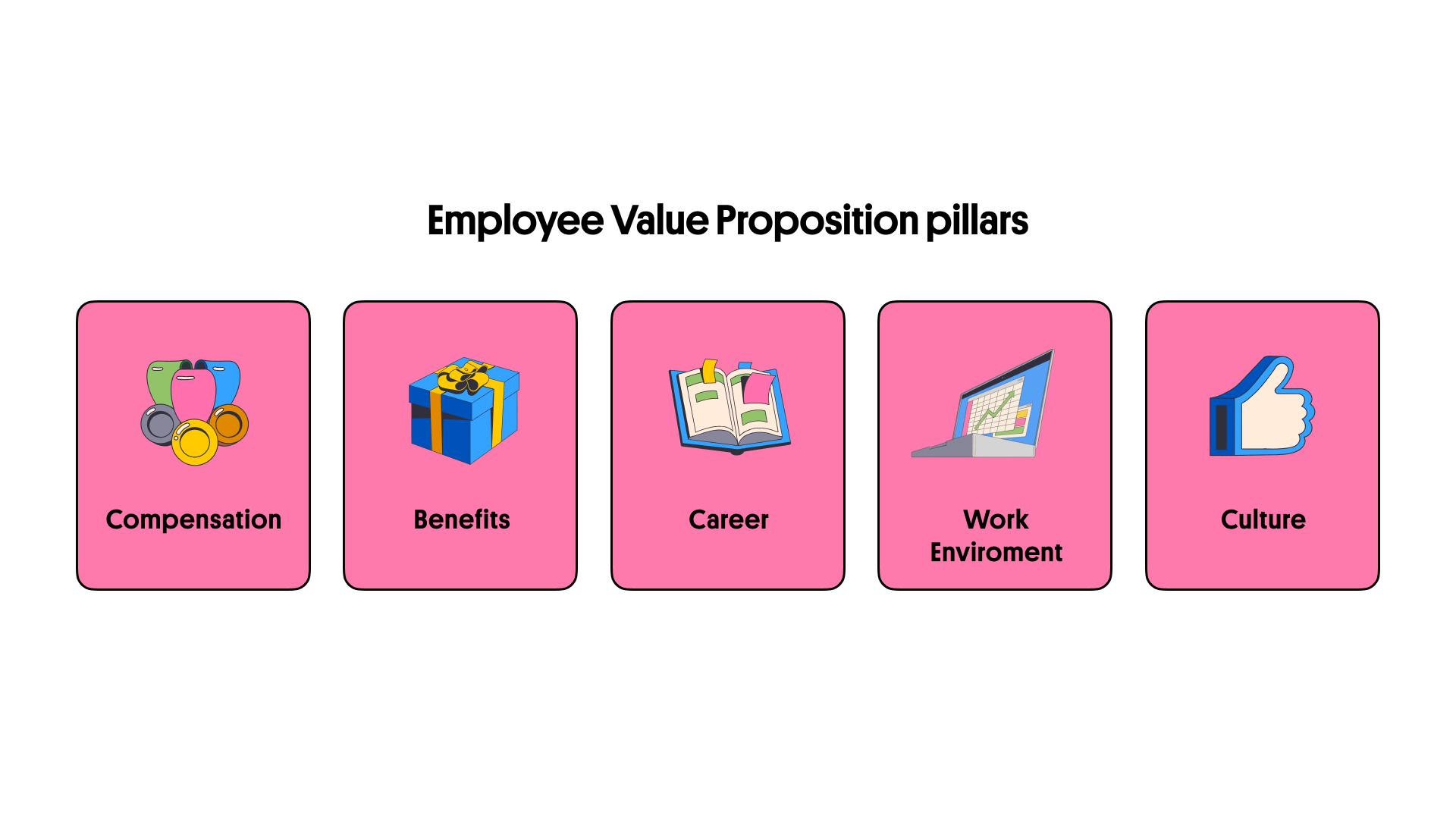 Employee Value Proposition: The Ultimate Guide
