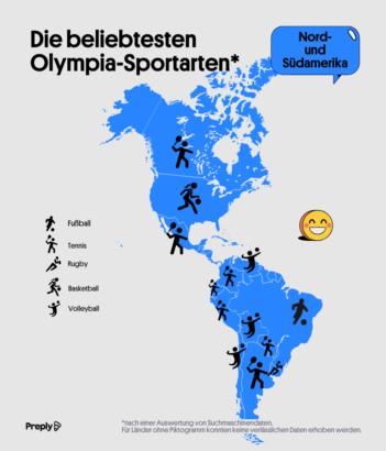 Die beliebtesten Sportarten der Welt