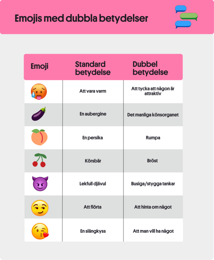 Betydelsen av emojis: Vad säger dina emojis egentligen? 😁