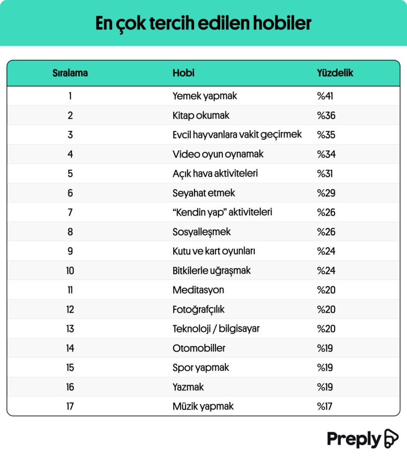 Bizi biz yapan hobi örnekleri: En popüler hobiler nelerdir?