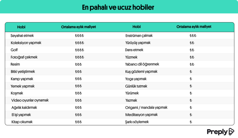Bizi biz yapan hobi örnekleri: En popüler hobiler nelerdir?
