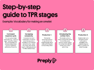 Master Total Physical Response (TPR): A Dynamic Guide for Language Teachers