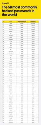 The most commonly hacked passwords in the UK