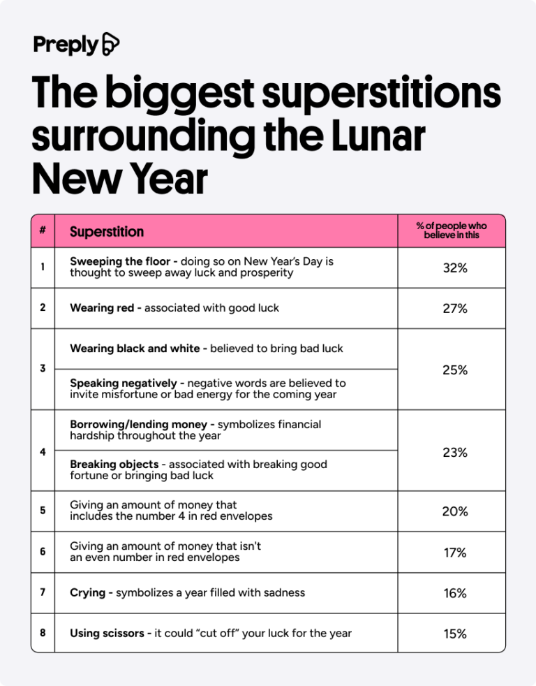 How Singaporeans celebrate the Lunar New Year