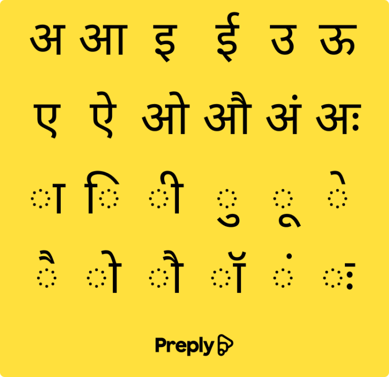 The Hindi alphabet made easy: A complete beginner's guide