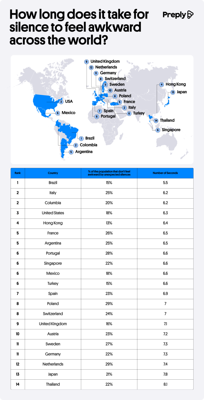 Awkward Silence in the US: When and WhereTIt Happens Most