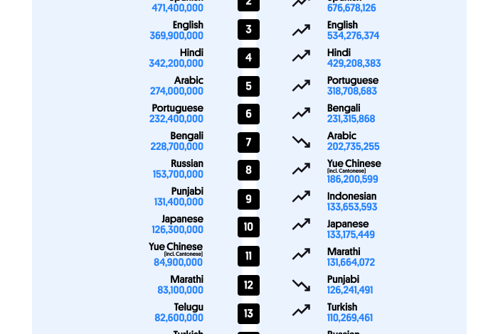 Tamil adverbs – forms, placement, and common mistakes