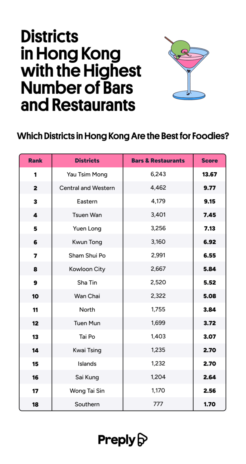 The Most Liveable Districts In Hong Kong - Preply