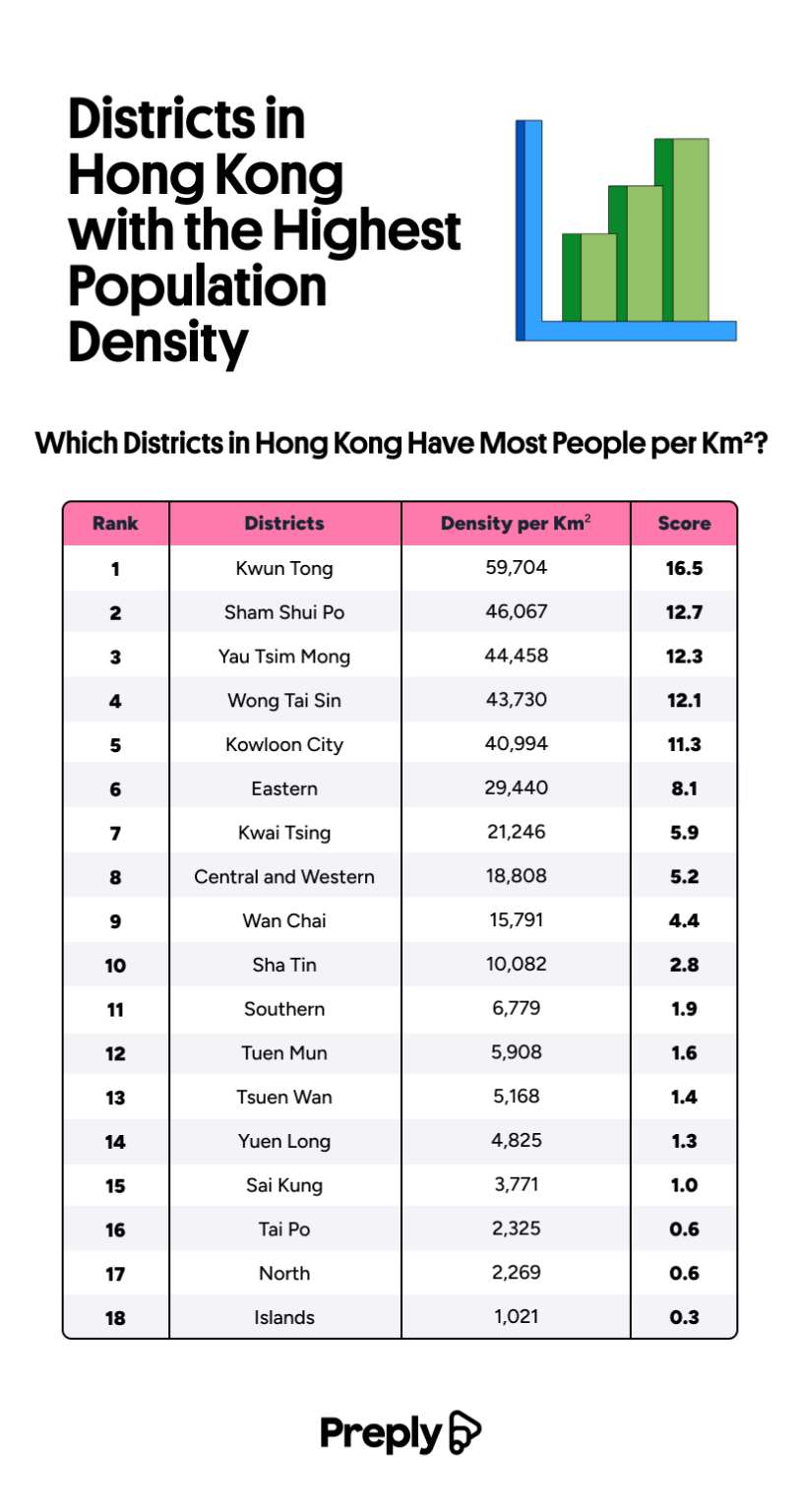 The Most Liveable Districts In Hong Kong - Preply