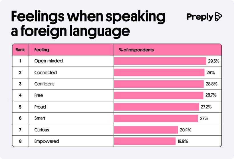 The Emotional Shift of Speaking a Second Language