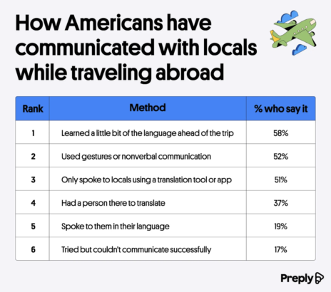 How Instant Translation Is Changing Traveler Behavior