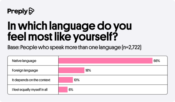 Why mother language still matters in a multilingual world
