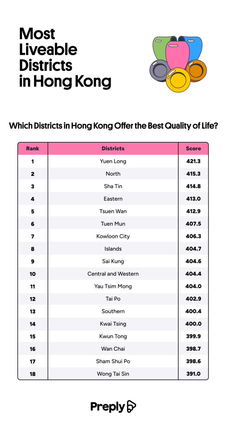 The Most Liveable Districts In Hong Kong - Preply