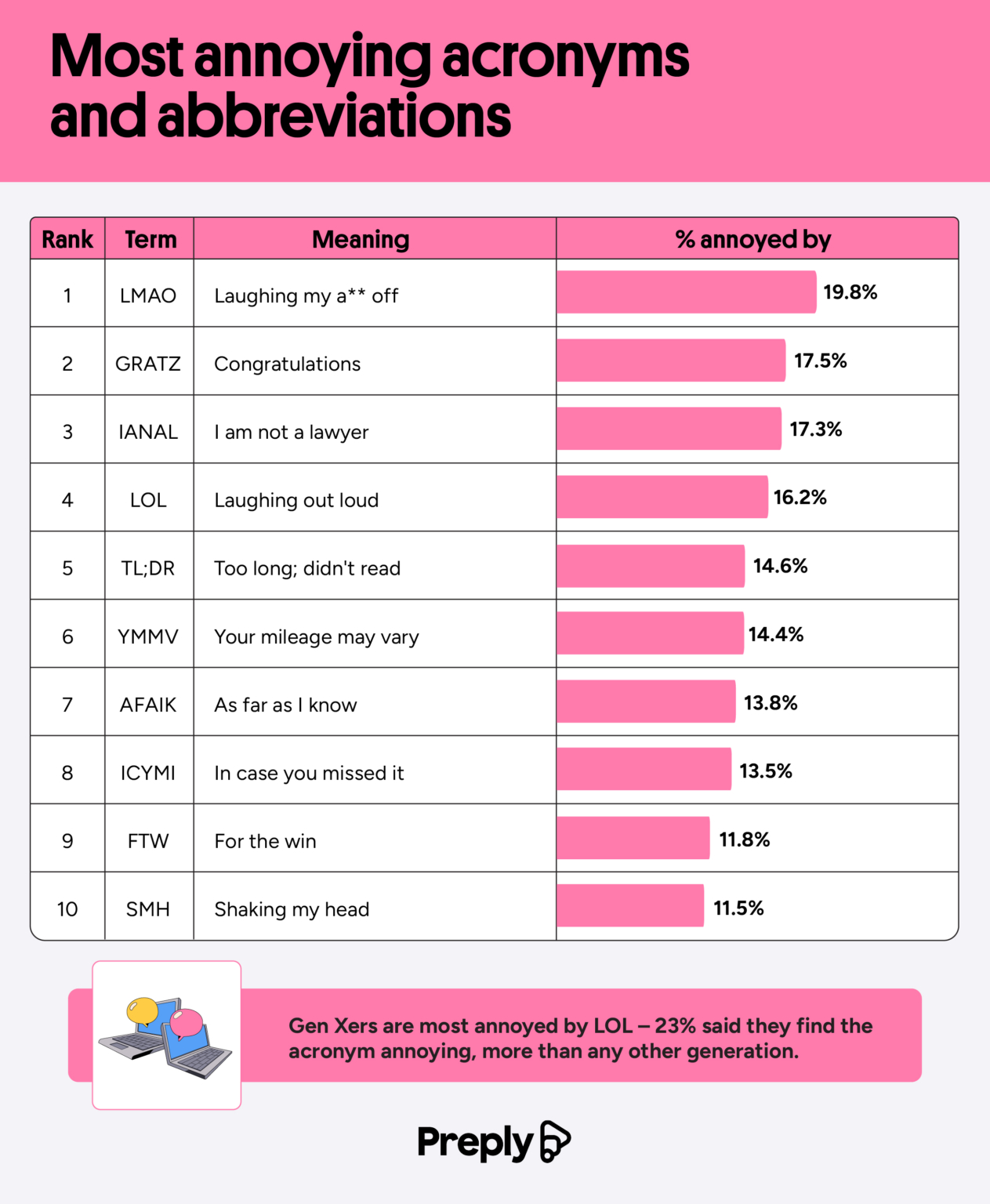 The Most Confusing Text Acronyms and Abbreviations