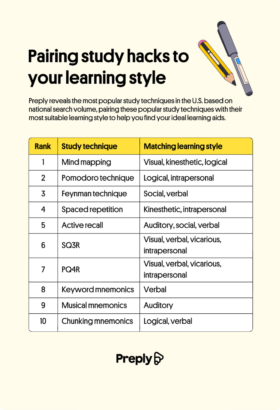 What are the most common learning styles and which one is preferred?